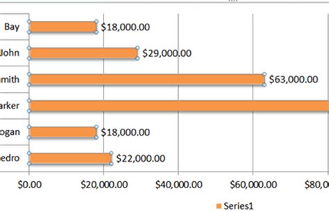 Question 9 Excel Charts Test