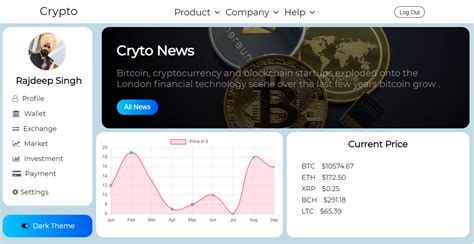 Github Officialrajdeepsingh Cryptodashboard Cryptouidashborad Useing