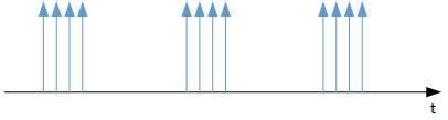 Generic Ping Dataminer Docs
