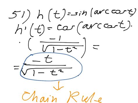 Differentiation of inverse trig functions with Chain Rule | Math | ShowMe
