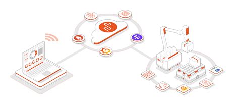 Deploy Cos For Robotics Server In The Cloud Robotics Documentation