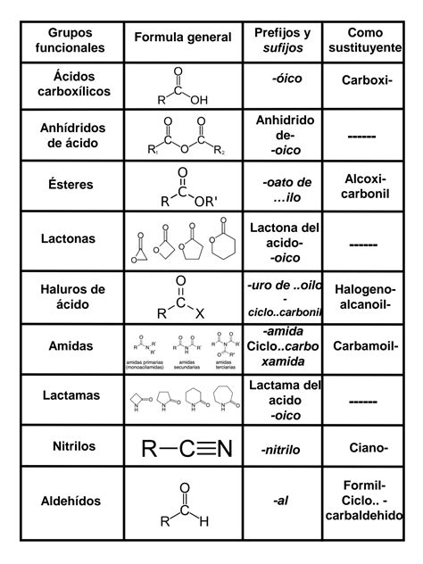 Solution Grupos Funcionales Studypool
