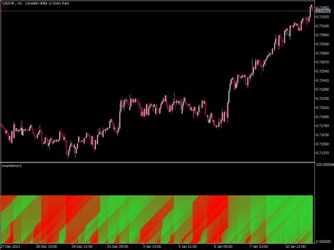 Swami Aroon Indicator ⋆ Top Mt5 Indicators Mq5 Or Ex5 ⋆ Best