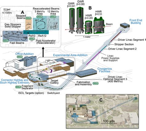 The Proposed Frib Facility At Msu Showing The Driver Linac Extending Download Scientific