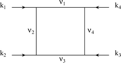 figure 1 from application of the negative dimension approach to massless scalar box integrals