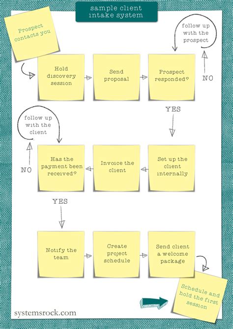 Client Intake System Systemsrock
