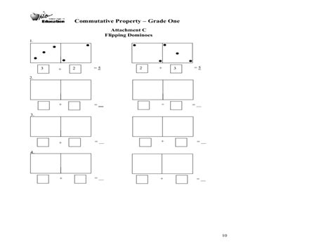 Commutative Property Lesson Plan For 1st Grade Lesson Planet