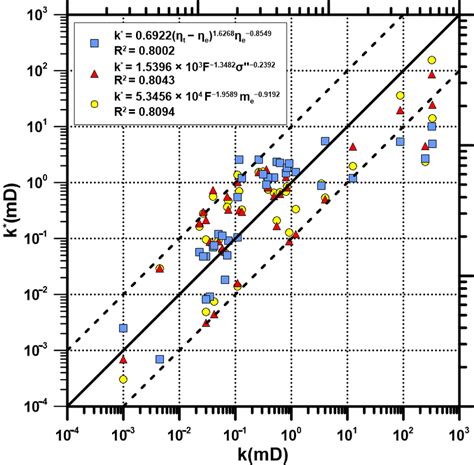 Fitting Results From Three Prediction Models For 36 Samples The
