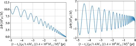 Figure 1 From Efficient Search Method Of Anomalous Reflection By The
