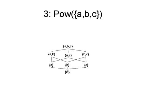 exploring partially ordered sets ordered by the subset