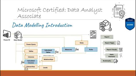 Raghav Kaura On Linkedin Data Model Components Power Bi