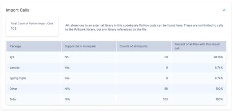 Snowpark Migration Accelerator Understanding The Assessment Summary Snowflake Documentation