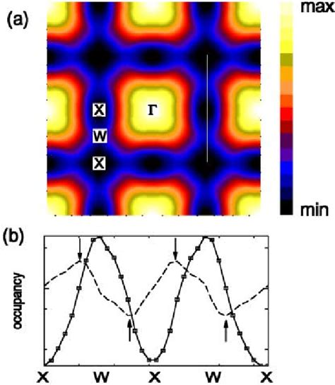 Color Online A The Experimental Occupancy In The 100 Plane Of Download Scientific