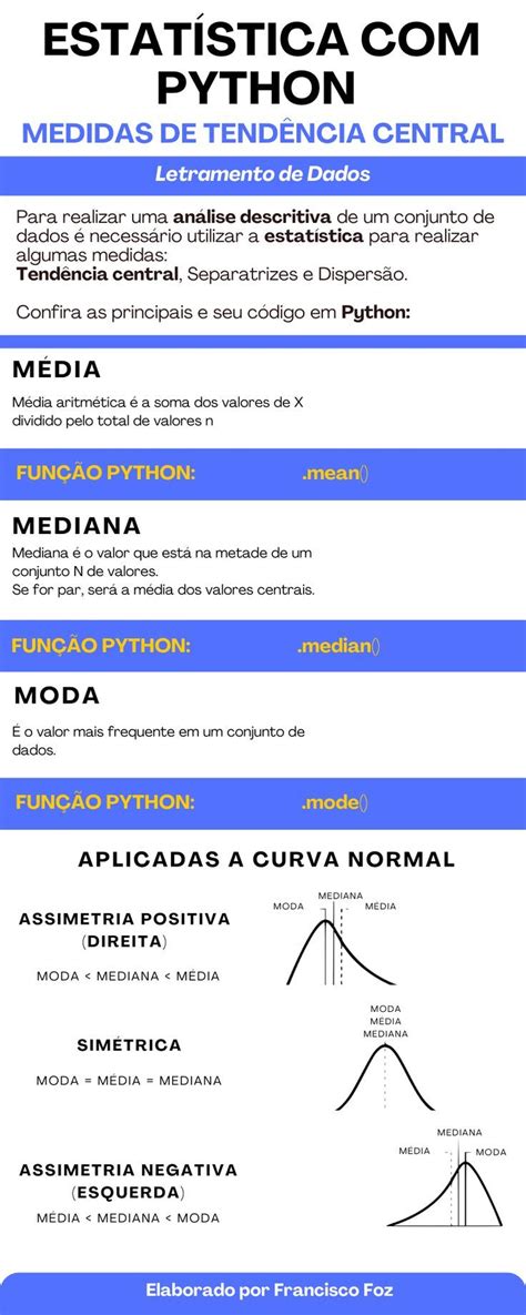 Estatística Com Python Medidas De Tendência Central