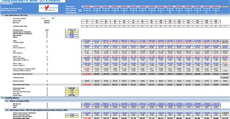 Coding Bootcamp Financial Model 10 Year Dcf And Valuation Eloquens