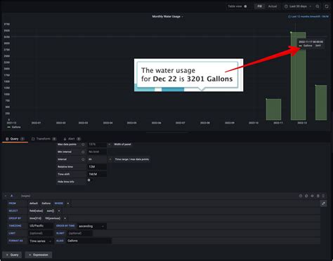How To Shift Date Of Data And How To Set Per Graph Time Range Time Series Panel Grafana
