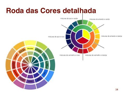Aula 02 Semiótica E Cores
