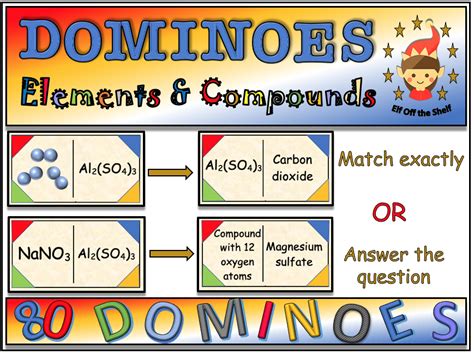 Compound Atoms