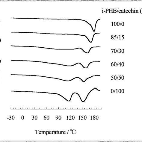 The Ir Spectrum Of Polyamide 3b Download Scientific Diagram