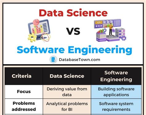 Difference Between Data Science Vs Software Engineering Comparative