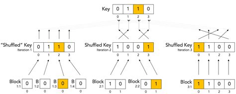 The Cascade Information Reconciliation Protocol — Cascade Python 002