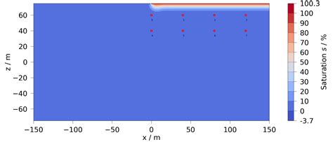 How To Plot Data At Observation Points Ogstools 0 6 0 Documentation