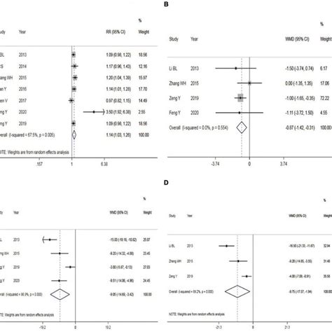 Efficacy Of Dexmedetomidine Vs Chloral Hydrate On Ct Mri Sedation In Download Scientific