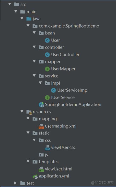 springboot中thymeleaf如何配置 springboot整合thymeleaf注册页面 烂漫树林的技术博客 51cto博客