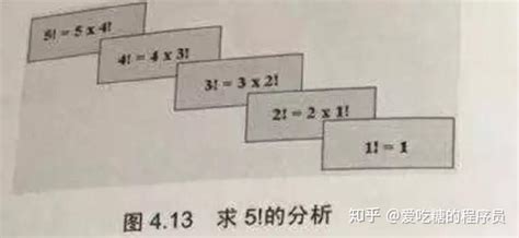 java——递归调用 知乎