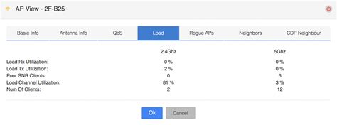 Cisco Wireless Dashboards Network Monitoring Tools
