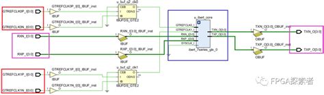 Zc706评估板ibert误码率测试和眼图扫描【gt高速串行收发器】【ibert】【fpga】【眼图】【fpga探索者】 腾讯云开发者社区 腾讯云