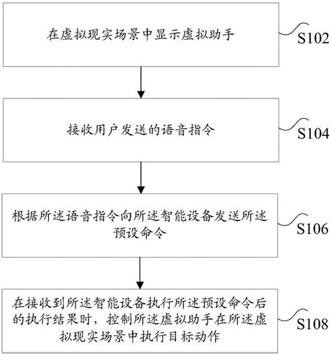 智能设备的控制方法装置存储介质和处理器与流程