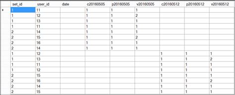 Extract Pivot Table From Datatable Using Linq And Anonymous