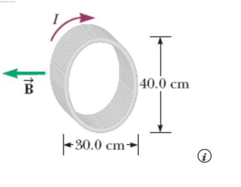 Solved An Eight Turn Coil Encloses An Elliptical Area Having Chegg