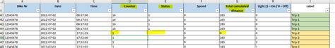 Label Data Rows Based On Column Values And Calculate Measures For Each Label Group Knime