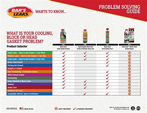 Bar S Leaks Block Seal Head Gasket Fix Pricepulse