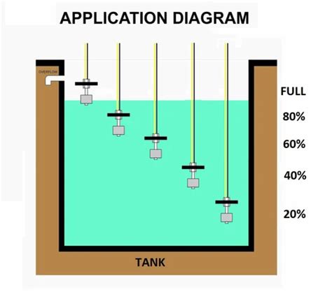 WiFi Android App Based Wireless Water Level Indicator With Water Level Indications At