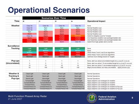 PPT Multifunction Phased Array Radar PowerPoint Presentation Free