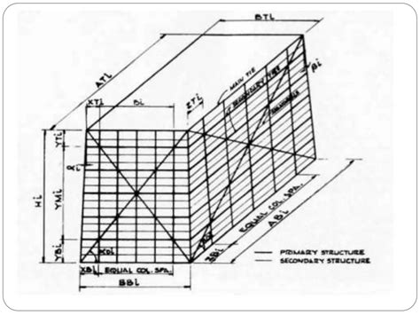 John Hancock Centre Pptx