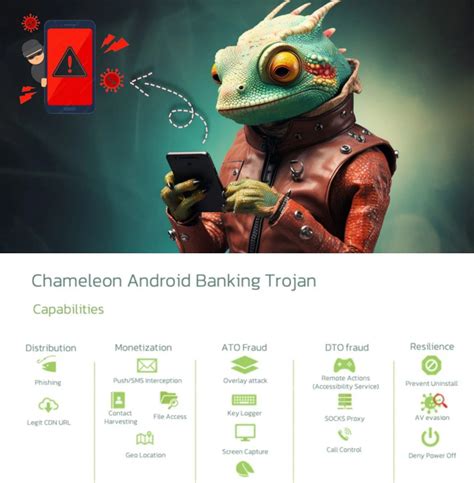 Chameleon Android Banking Trojan How To Protect Your Device Sanath Kumar Arutla Posted On The