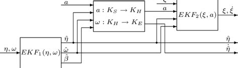 The Structure Of The State Estimator Download Scientific Diagram