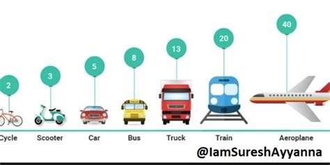 Agile Story Level Estimation Handlait