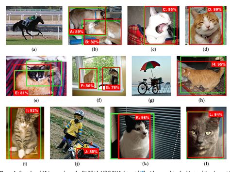 Figure 3 From A Comparative Analysis Of Object Detection Metrics With A Companion Open Source