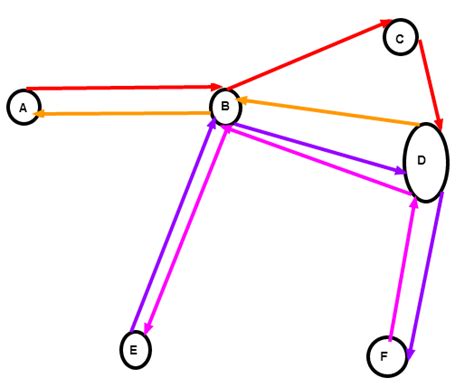 Routing How To Design A Bus Station Query Database Schema Geographic Information Systems