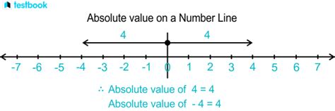 Absolute Value Definition Equation And Properties With Examples