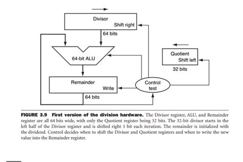 Solved Write An Mips Assembly Language Program To Calculate