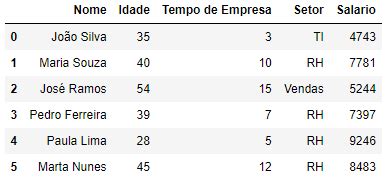 Maneiras De Criar DataFrames Pandas