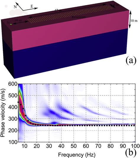 A Two Layer Lateral Homogeneous Half Space Model With Rectangular Download Scientific Diagram