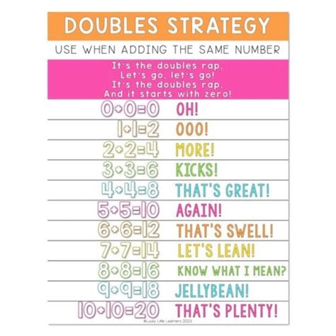 Lucky To Learn Math 1st Grade Unit 2 Addition To 20 Anchor Chart Doubles Rap Lucky