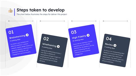 Applicant Tracking System On Behance